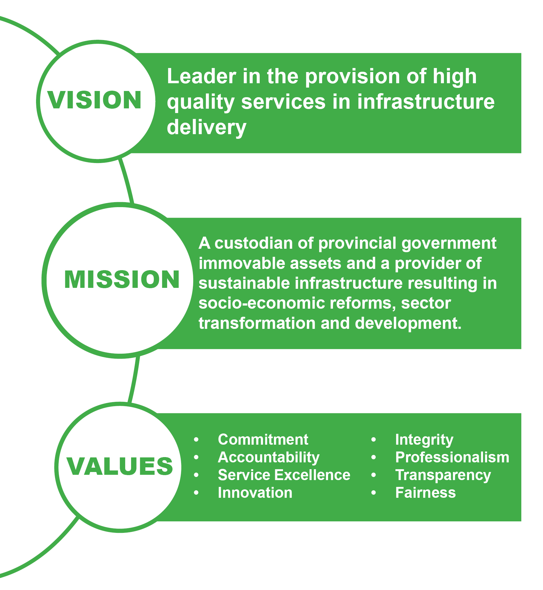 Home Page - DPW - Eastern Cape Public Works